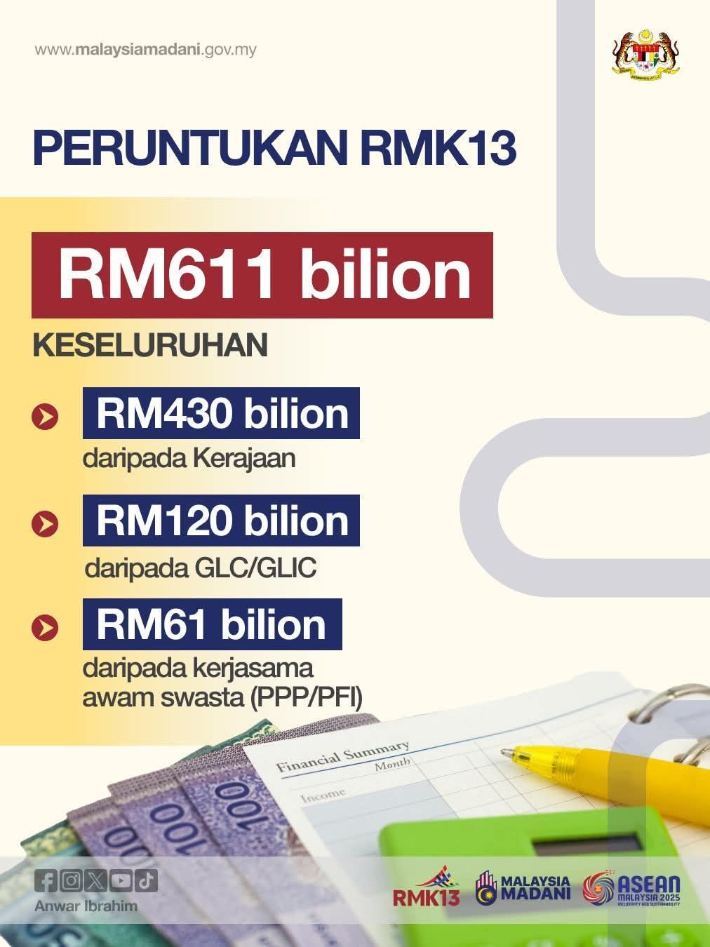 Rancangan Malaysia Ke-13 (RMK13) yang dibentangkan di Dewan Rakyat ...