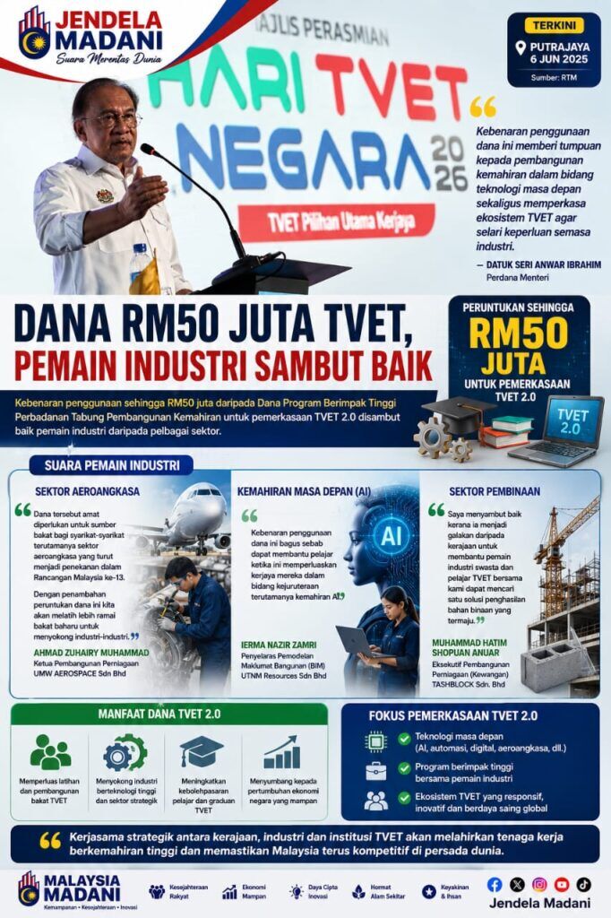 Dana RM50 juta TVET, Pemain Industri Sambut Baik - JENDELA MADANI