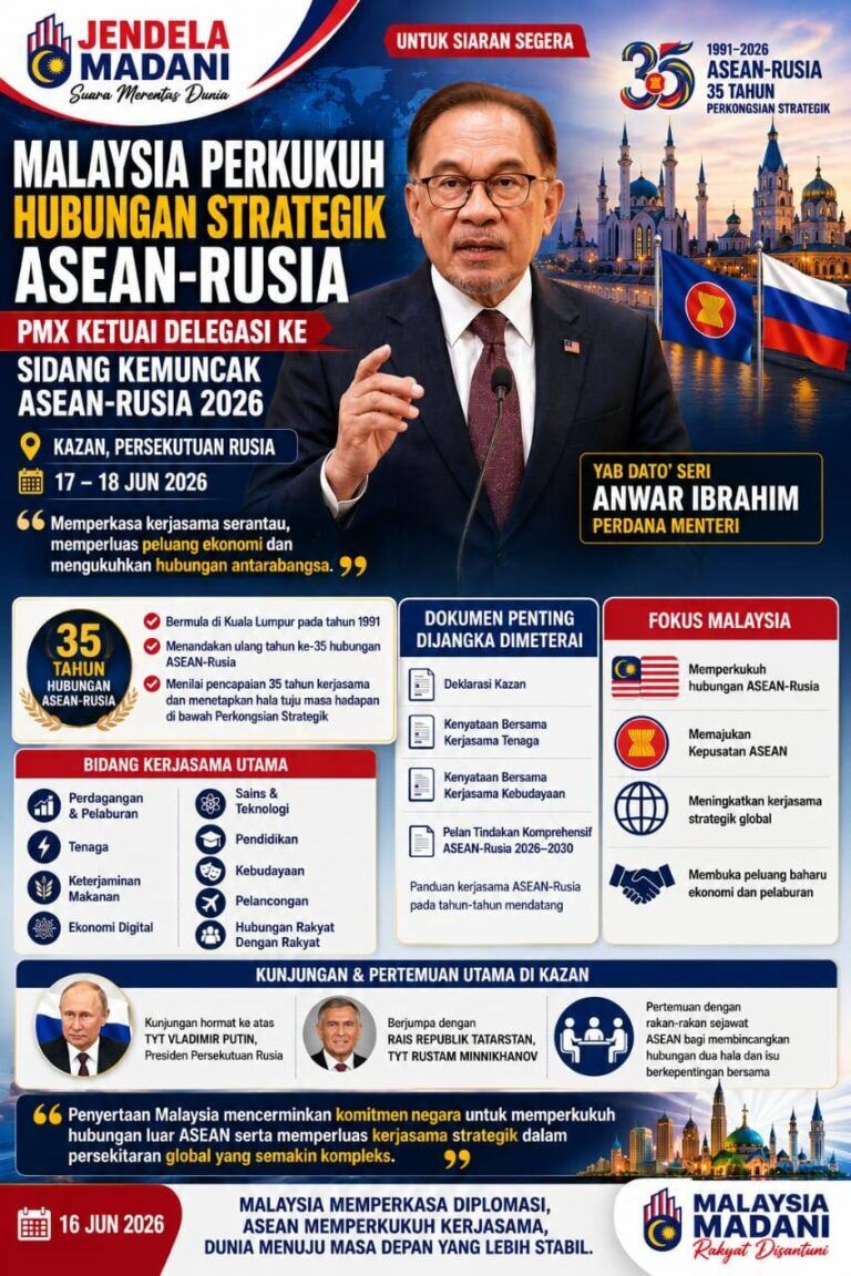 PM Anwar Ketuai Delegasi Malaysia ke Sidang Kemuncak ASEAN-Rusia di ...