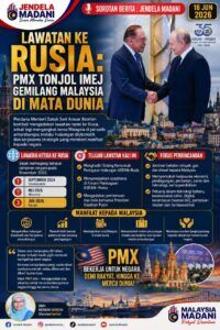 Lawatan ke Rusia: PMX tonjol imej gemilang Malaysia di mata dunia ...